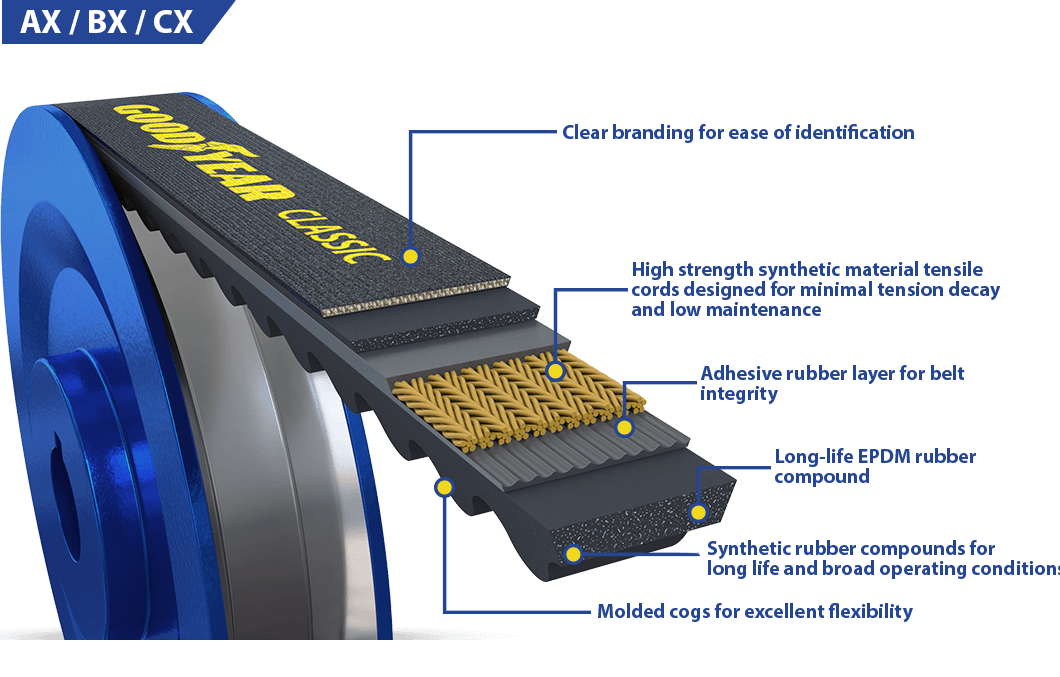 Goodyear Belts Industrial Belts Goodyear Belts Goodyear Belts Industrial Belts Goodyear Belts